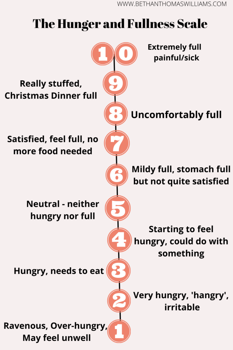 How to make eating well simple - Bethan Thomas-Williams