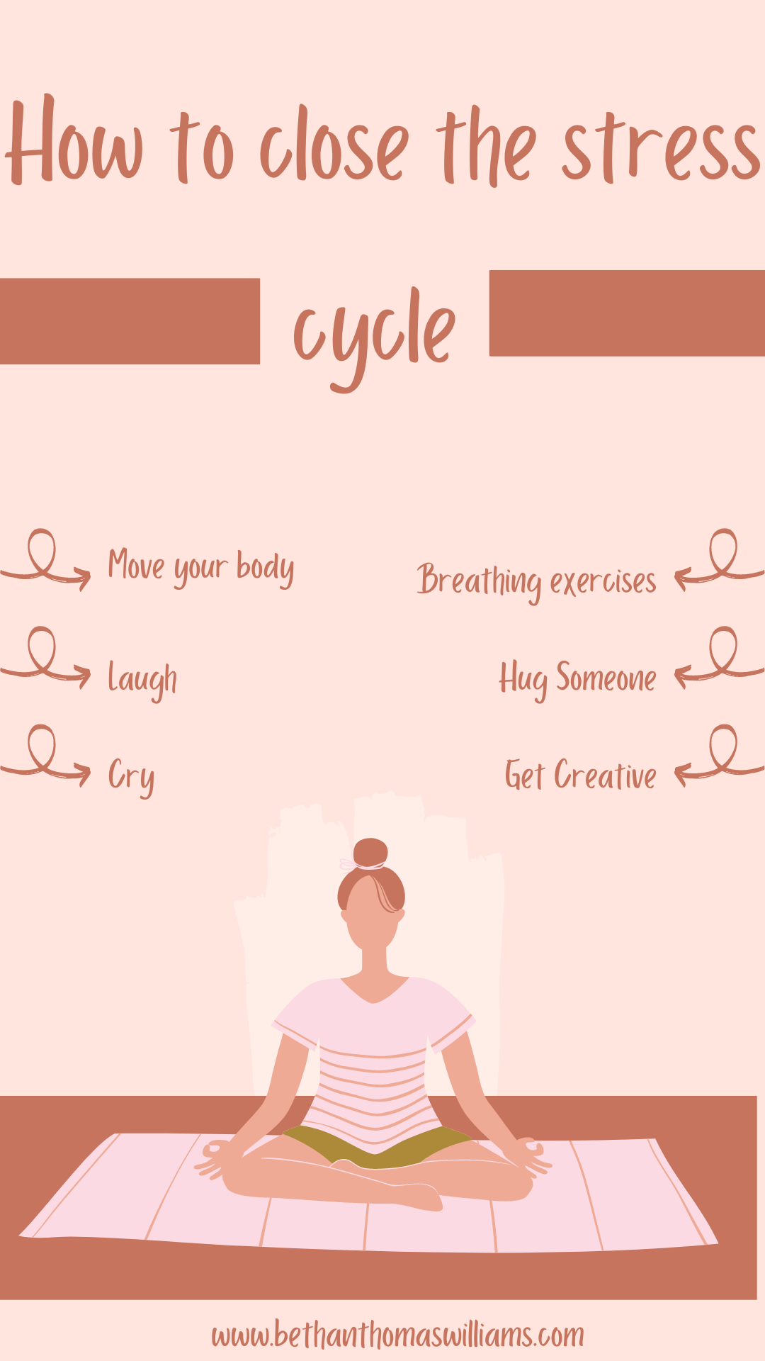 How to complete the stress cycle - Bethan Thomas-Williams